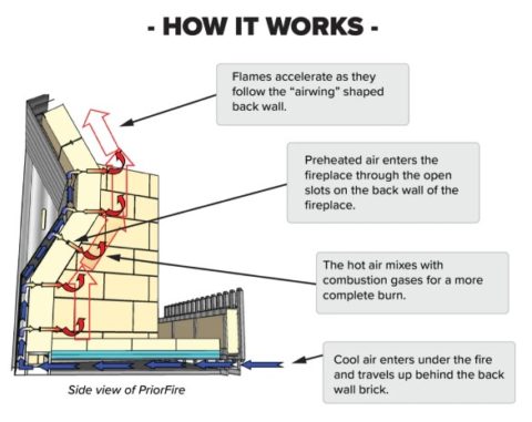 PriorFire Retrofit Fireplace System - Flame Masters Fireplace Solutions